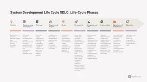 V Model Software Development Life Cycle SDLC