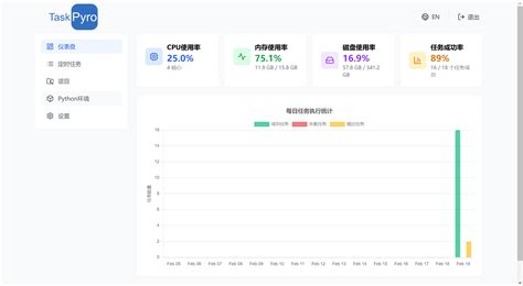 github taskpyroer taskpyro 爬虫管理平台 轻量级python任务调度 可视化操作 完整监控 灵活的python