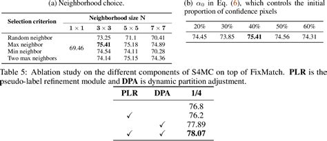 Table 5 From Semi Supervised Semantic Segmentation Via Marginal