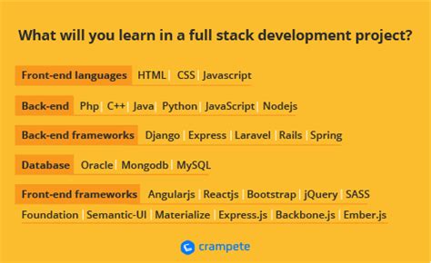 Full Stack Development Projects Ideas And Tips