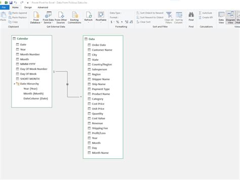 Assistance In Cleaning And Formating Data In Excel Data Mining And Charts