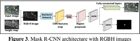 Figure 3 From Instance Segmentation Of 3d Mesh Model By Integrating 2d And 3d Data Semantic