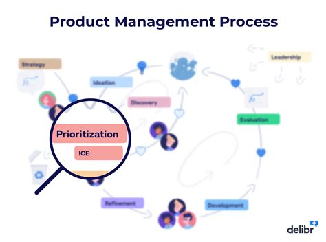 Ice Prioritization Delibr Pm Glossary