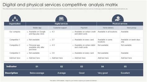 Competitive Analysis Matrix Slide Team