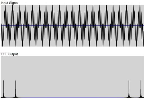Fft Example Of Using C Fft With Htmljavascript Easier Webassembly