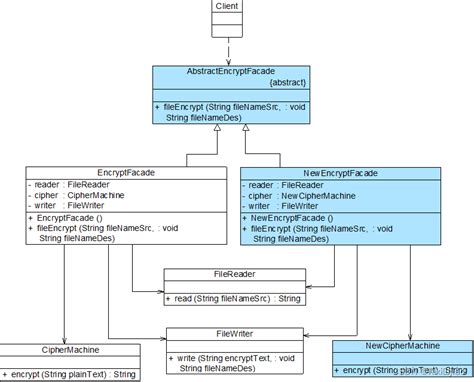 Java设计模式期末复习java设计模式期末考试 Csdn博客 Java设计模式期末复习java设计模式期末考试 Csdn博客
