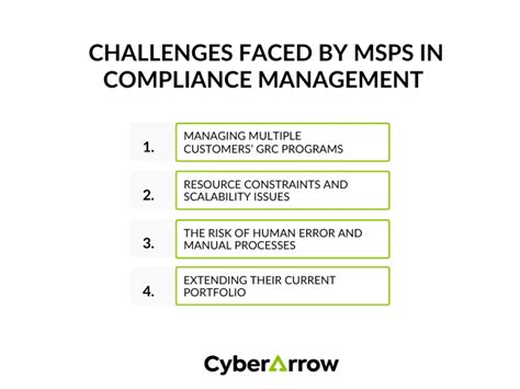 Compliance Automation Tool For Msps 10x Your Revenue