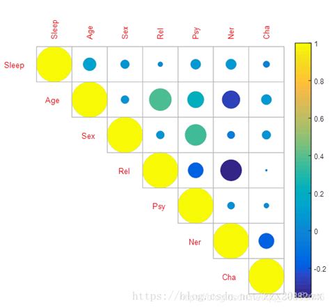 Matlab 绘制矩阵色块图matlab彩色方格图 Csdn博客