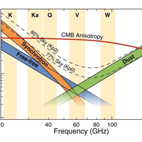 On The Left Panel We Show The Cmb Smica Map Of Planck 2015 On The Download Scientific Diagram