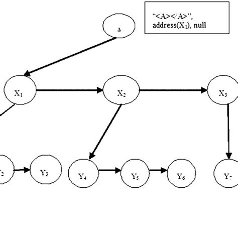An Xml Document Corresponding To Figures 3 And 4 Download Scientific