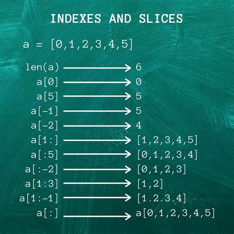 musaadev on linkedin datascience datascientist internship python