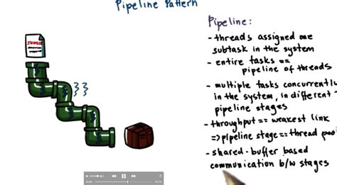 threads and concurrency omscs notes
