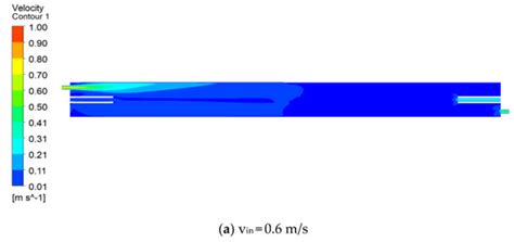 Applied Sciences Special Issue Multiphase Flows In Microfluidics Fundamentals And Applications