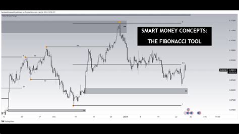 how to use p d arrays ict fibonacci youtube