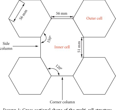 Figure 1 From Crashworthiness Analysis And Multi Objective Optimisation