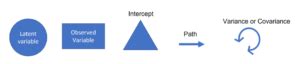 Path Analysis In SPSS AMOS Explained Performing Reported