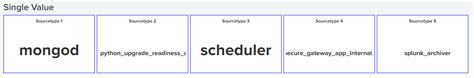 how to add padding between trellis single value bl splunk community