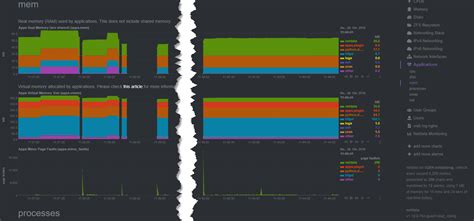 netdata allocates 170mb memory after startup without the database