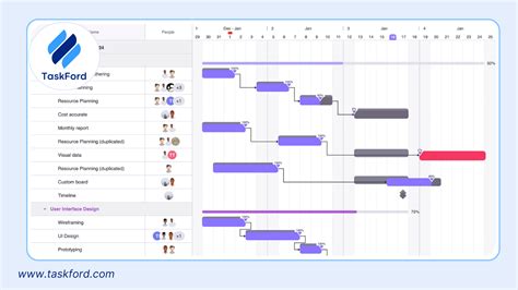How To Build An Effective Agile Project Management Plan