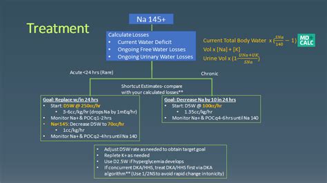 Hypernatremia Scvmc Im Chief Resident Blog