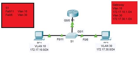 configuring router on a stick inter vlan routing tkj teknik komputer