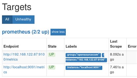 Prometheus 入门 Linuxeden开源社区