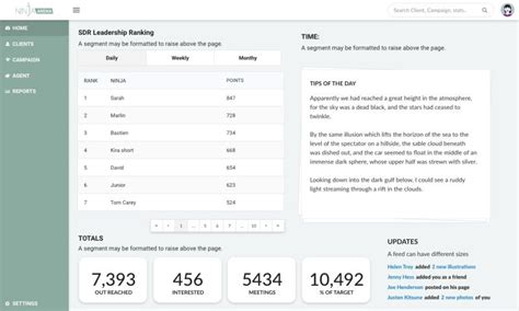 Created A Dashboard For Marketing Team Project Olivier Frugier Posted