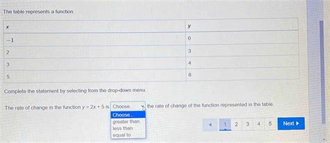 The Table Represents A Function X 1 2 3 5 Complete The Statement By Selecting From The Dr Algebra
