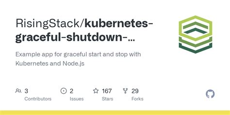 github risingstack kubernetes graceful shutdown example example app