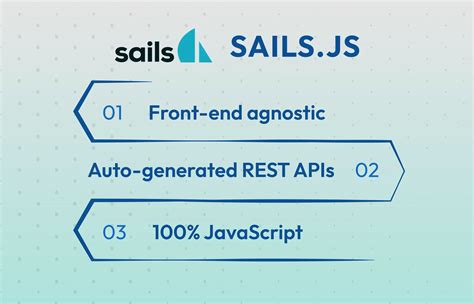 top node js frameworks for web development in 2025