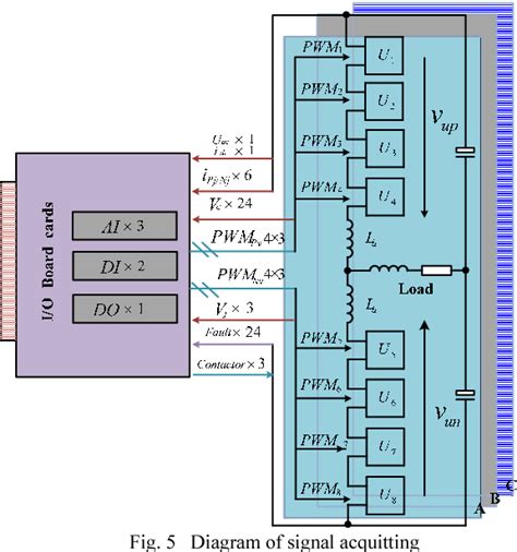 Figure 1 From Design Of Modular Multilevel Converter Hardware In Loop