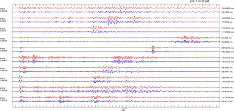 Seismograms Of A Pair Of Repeating Earthquakes The Plot Shows Vertical Download Scientific