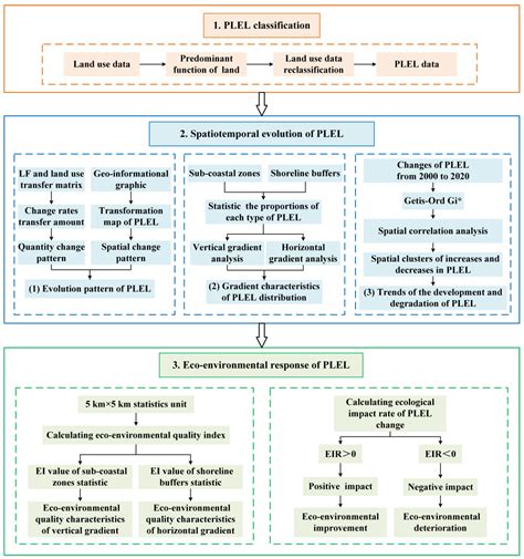 Remote Sensing Free Full Text Spatiotemporal Evolution Of