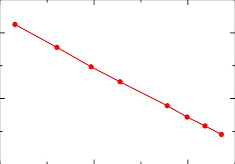Scaling Behaviour Of Dispersion In The Quenched Disordered Quantum Download Scientific Diagram