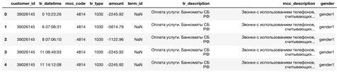 Python Length Of Values Does Not Match Length Of Index When