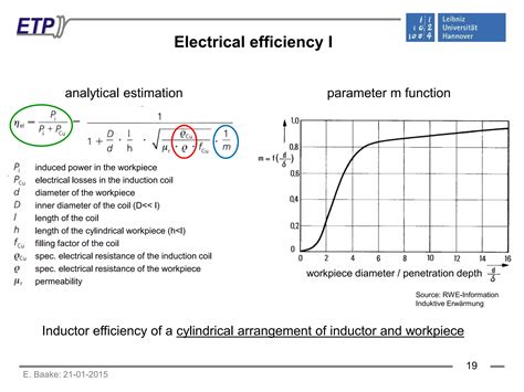 Physical And Technical Basics Of Induction Heating Technologies Pdf