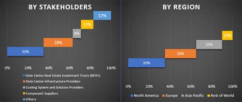 Data Center Liquid Cooling Market Report Share Size Analysis 2027