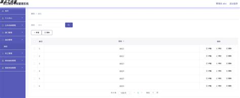 Javavuespringboot月度员工绩效考核管理系统mysql源码idea Csdn博客