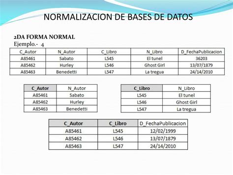 Normalizacion De Base De Datos Formas Normales Ejemplos Opciones De