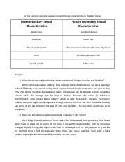 Understanding Secondary Sexual Characteristics And Puberty Course Hero