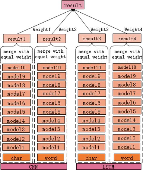 text multi‐granularity feature fusion download scientific diagram