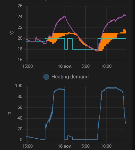 Danfoss Ally Trv Working With Remote Temp Sensor Hardware Home