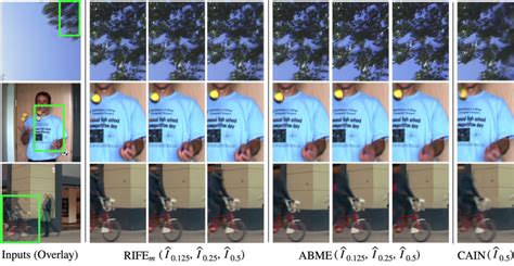Interpolating Multiple Frames Using Rife M These Images Are From Hd