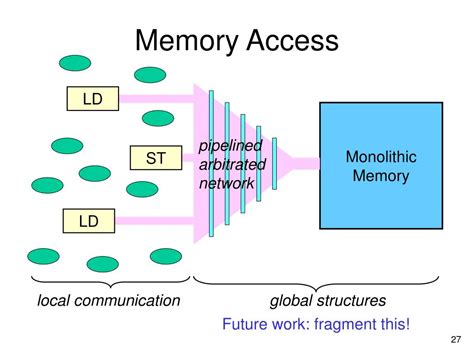 Ppt Spatial Computation Computing Without General Purpose Processors