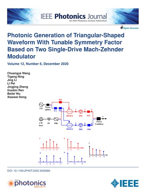 Pdf Photonic Generation Of Triangular Shaped Waveform With Tunable