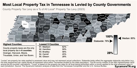 Beyond Rates Property Tax Capacity And Effort In Tennessees 95