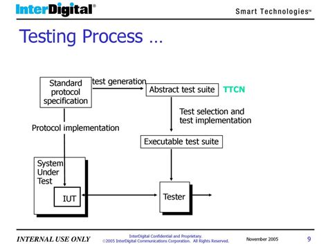 ttcn overview ishwar ppt download