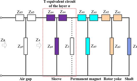 Equivalent Cascade Impedance Circuit Of The Solid Rotor Download Scientific Diagram