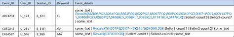 Sql Transform Data In Google Bigquery Extract Text Split It Into Multiple Columns And