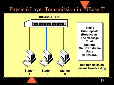 Ppt Ethernet Lan Powerpoint Presentation Free Download Id 1814779